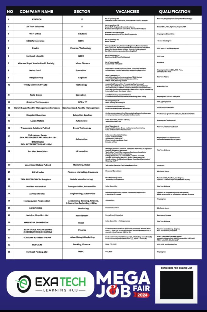 MEGA JOB FAIR - Exatech